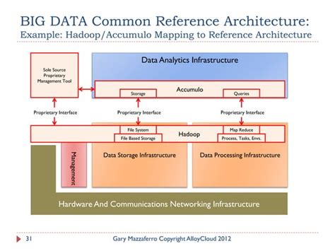 Towards A Reference Architecture For Big Datapdf