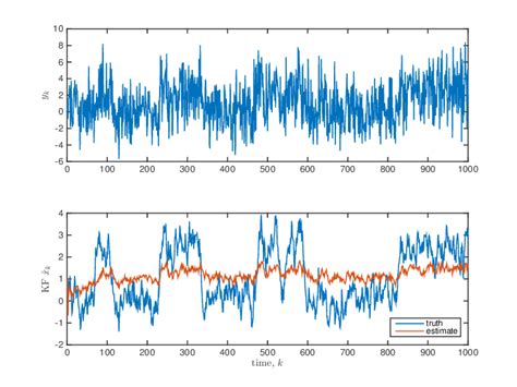 Linear Additive Hybrid System Measurements Rc 5 And Kalman Filter Download Scientific