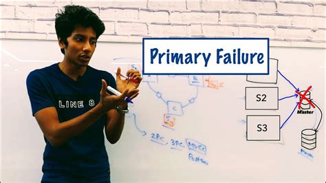 Distributed Consensus And Data Replication Strategies On The Server