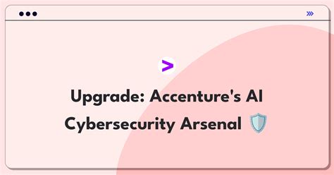 Accenture Ai Cybersecurity Product Improvement Interview Nextsprints