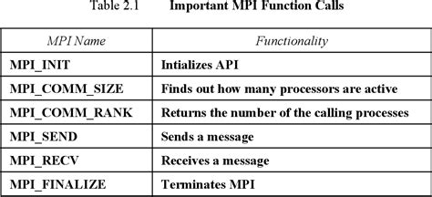 Table 21 From Automatic Program Parallelization Using Stateless