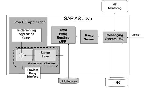 Tcp Port Vs