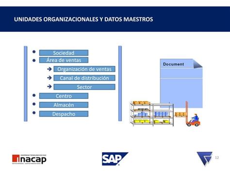 Erp Sap Aprendizaje Modulo Logistica Parte 1