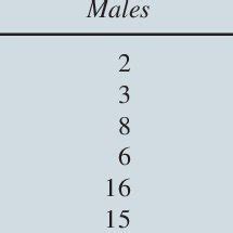 Assessment Of Sex Differences Among Lip Prints Download Table