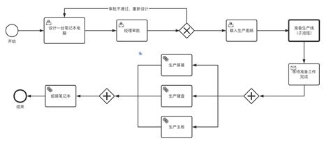 工作流 Workflow 阿里云开发者社区