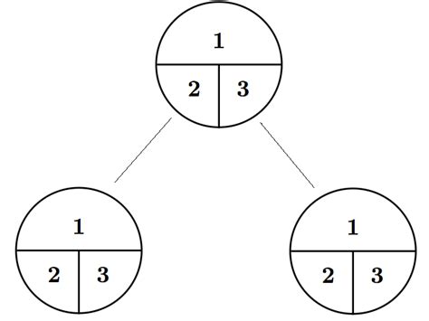 Tikz Parameterized Circle Node With T Lines Inside Within A Tree Diagram Tex Latex Stack