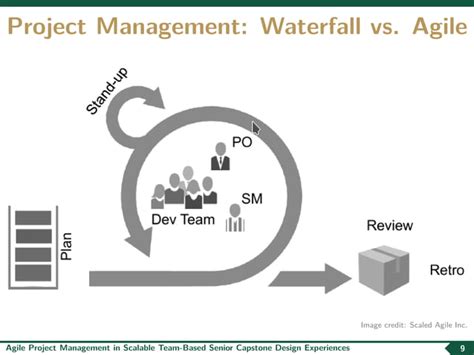 Agile Project Management In Scalable Team Based Senior Capstone Design
