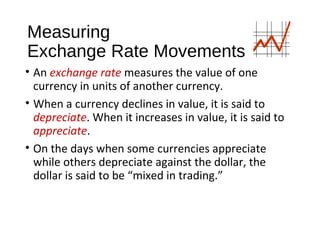 Exchange Rate Determination PPT