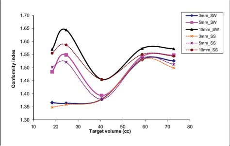 Figure 1 From Dosimetric Effect Of Multileaf Collimator Leaf Width In Intensity Modulated