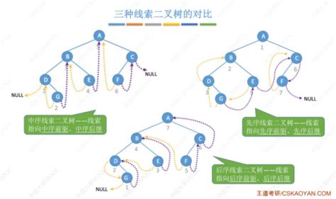 2024数据结构考研笔记（王道精讲课 天勤高分笔记） 天勤数据结构pdf2024 csdn博客