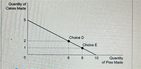Microecon Chapters 1 2 3 6 And Review Questions Flashcards Quizlet