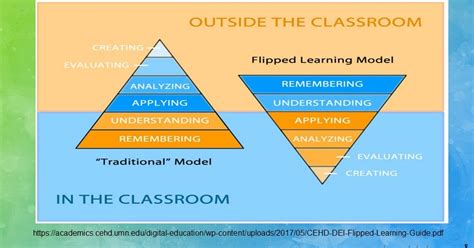 Apa Itu Flip Classroom