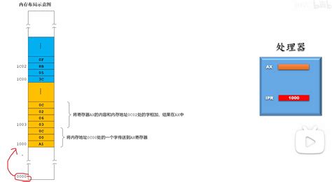 【读书笔记】从实模式到保护模式hancoder的博客 Csdn博客
