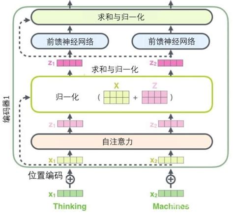 Transformer详解 走看看