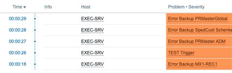 Problem Interval Zabbix Forums