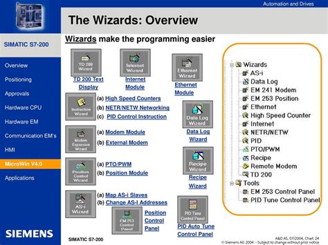 Simatic S Ppt Download