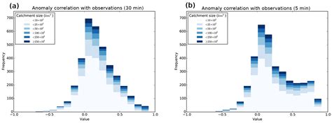 Gmd Pcr Globwb 2 A 5 Arcmin Global Hydrological And Water Resources Model
