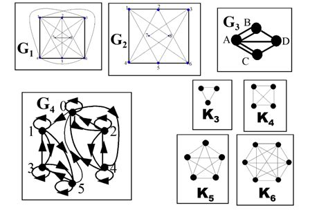 Solved Find The Adjacency Matrices For The Graphs In The
