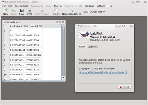 Labplot And Scidavis Collaborate On The Future Of Free Scientific