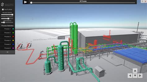 Process Flow Visualiser Sentient Computing Australia