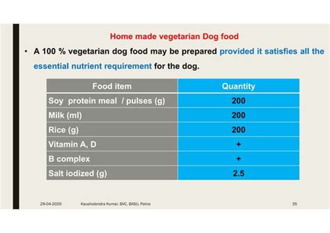 Dog And Cat Nutrition Pdf