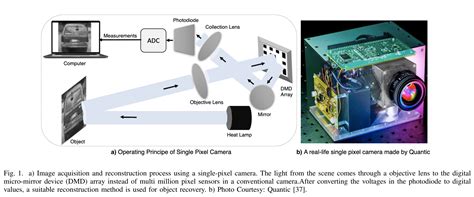 SPI GAN Towards Single Pixel Imaging Through Generative Adversarial