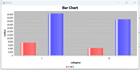 jfreechart的简单使用 timothyc