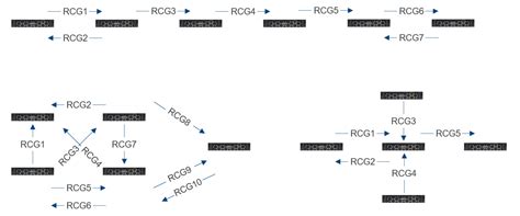 Replication Topologies Dell PowerFlex Introduction To Replication Dell Technologies Info Hub