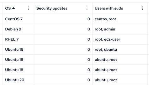 secure your hosts with cfengine build modules