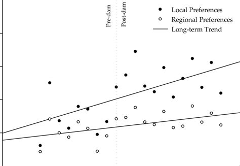 C Average Ecosystem Services Index Per Indicator For The Cultural