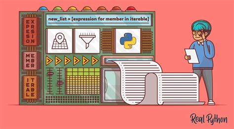 Understanding List Comprehensions In Python