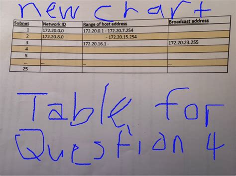 Solved Subnetting Project 8 2 Calculate Subnets Answer