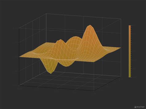 Surface Chart With Dark Earth Theme Anychart Gallery