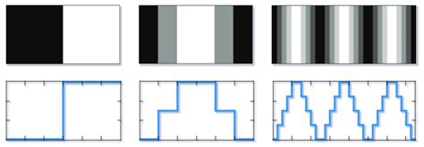 4 A Sample Of N Ary Gray Code Patterns With Their Intensity Values Download Scientific
