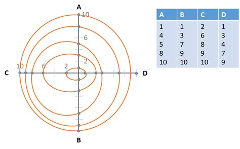 R How To Draw A Shape Ellipse Or Oval Following Some Points And Calculate Its Area Stack