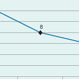 Relationship Between The Height Of ST Elevation And The Site Of Lesion Download Scientific