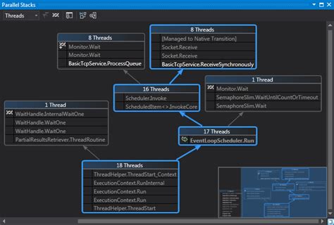C How To Debug Manualreset And Autoreset Event Stack Overflow