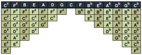 Piano Note Scale Chart