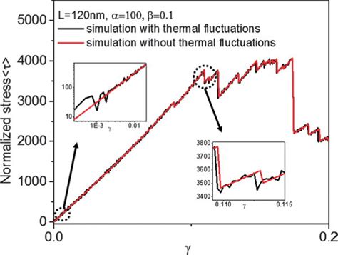 Response Of Biopolymer Networks Governed By The Physical Properties Of Cross Linking Molecules Pmc