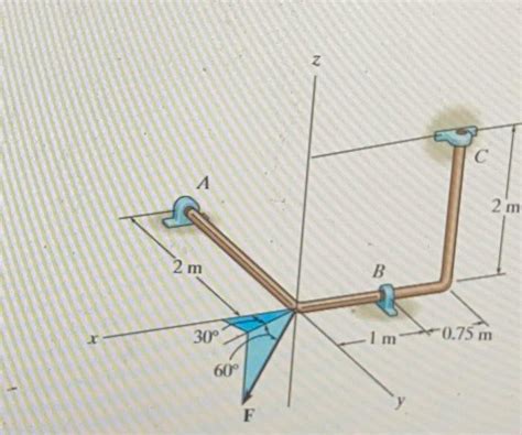 Solved The Bent Rod Is Supported At A B And C By Smooth