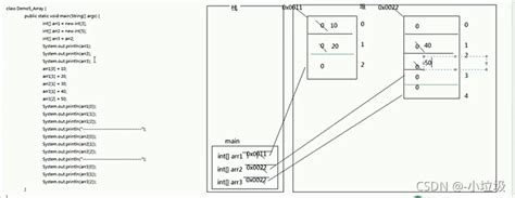 Java数组详解与操作 Csdn博客 Java数组详解与操作 Csdn博客
