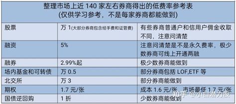 目前开户炒股佣金一般最低多少 知乎