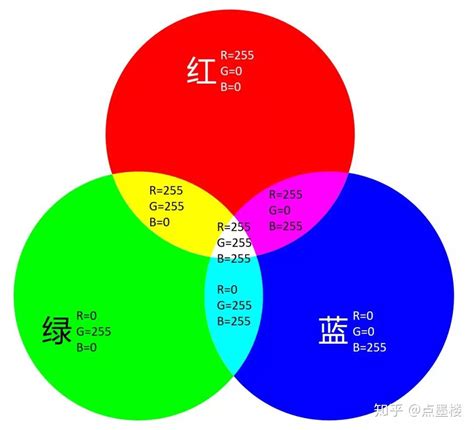 干货！一篇搞定ppt配色 知乎