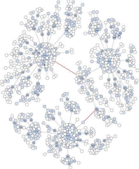 Swarm V2 Highly Scalable And High Resolution Amplicon Clustering [peerj]