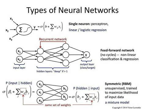 Epoch Vs Batch Size Vs Iteration In Deep Learning Artofit