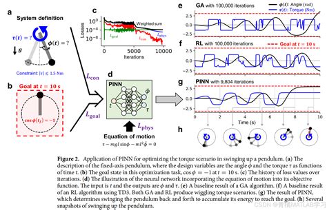 用物理信息神经网络（pinn）解决实际优化问题：全面解析与实践
