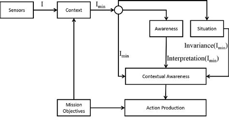 spatial contextual awareness semantic scholar