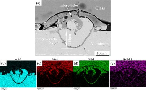 SEM EDS Of Interface A SEM Interface EDS Mapping For B Al C O D Si Download Scientific