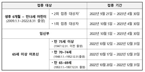 2년 만에 독감 유행 금주 접종 시작 코로나 백신과 동시에 가능 Save Internet 뉴데일리