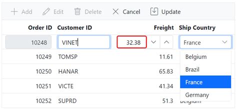Edit Types In Syncfusion Aspnet Mvc Grid Component